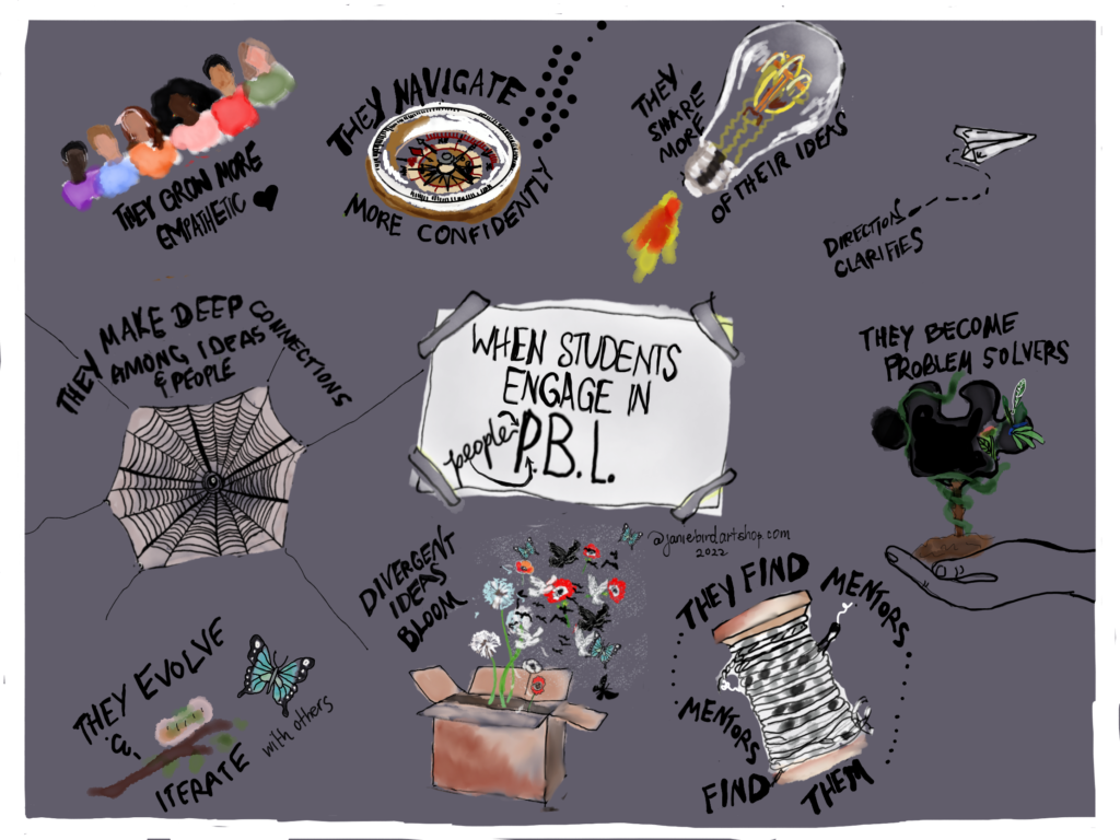 People Based Learning: A New P in PBL | Revolution School